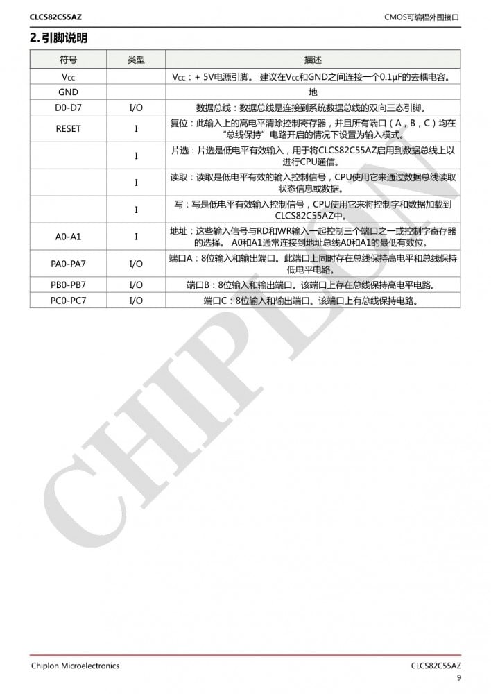 CLIS82C55AZ96 datasheet page 9