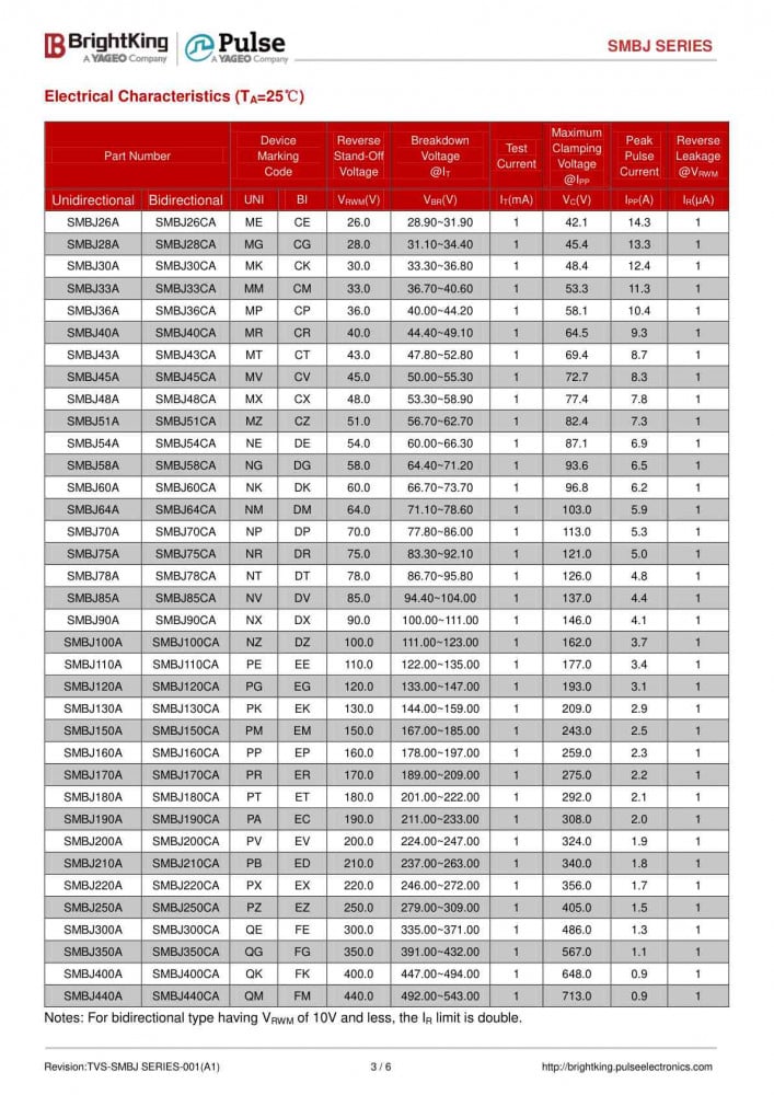 Brightking TVS datasheet page 3