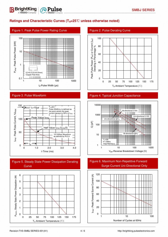 Brightking TVS datasheet page 4