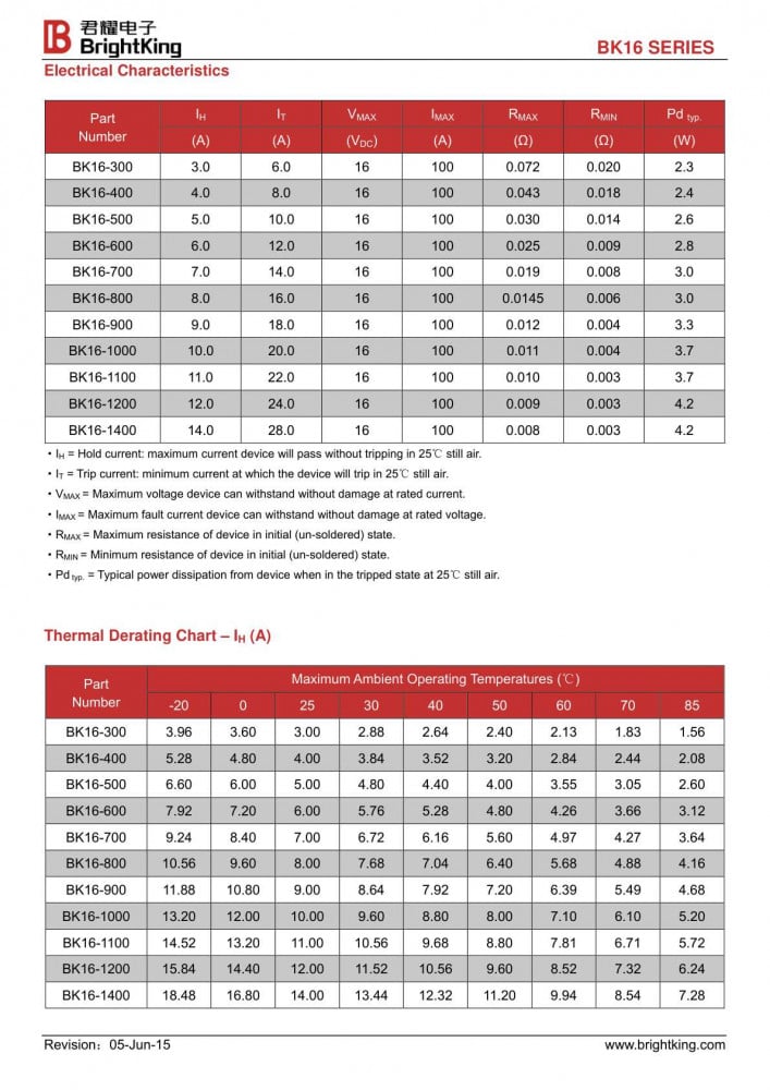 BK16 series datasheet page 2