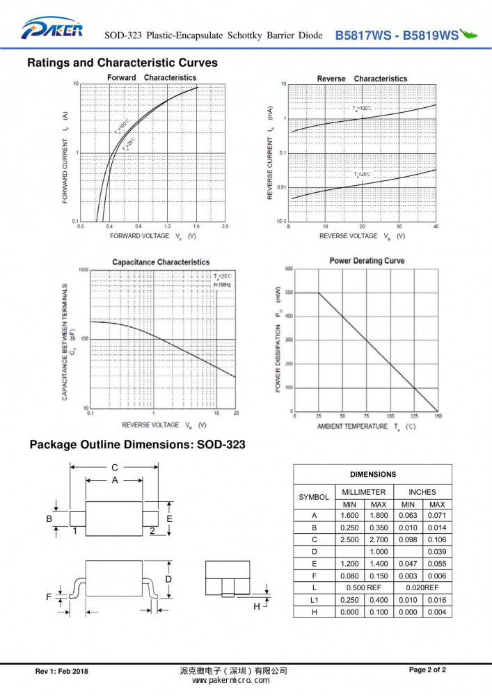 PAKER B5819WS datasheet page 2