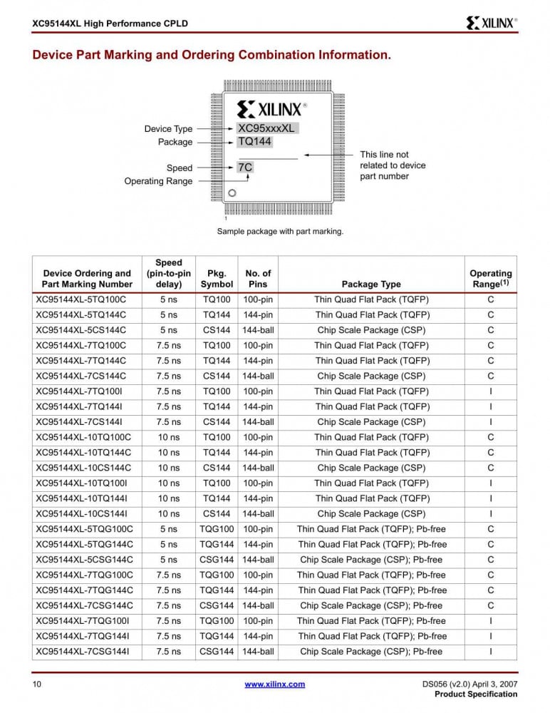 XC95144XL datasheet page 10