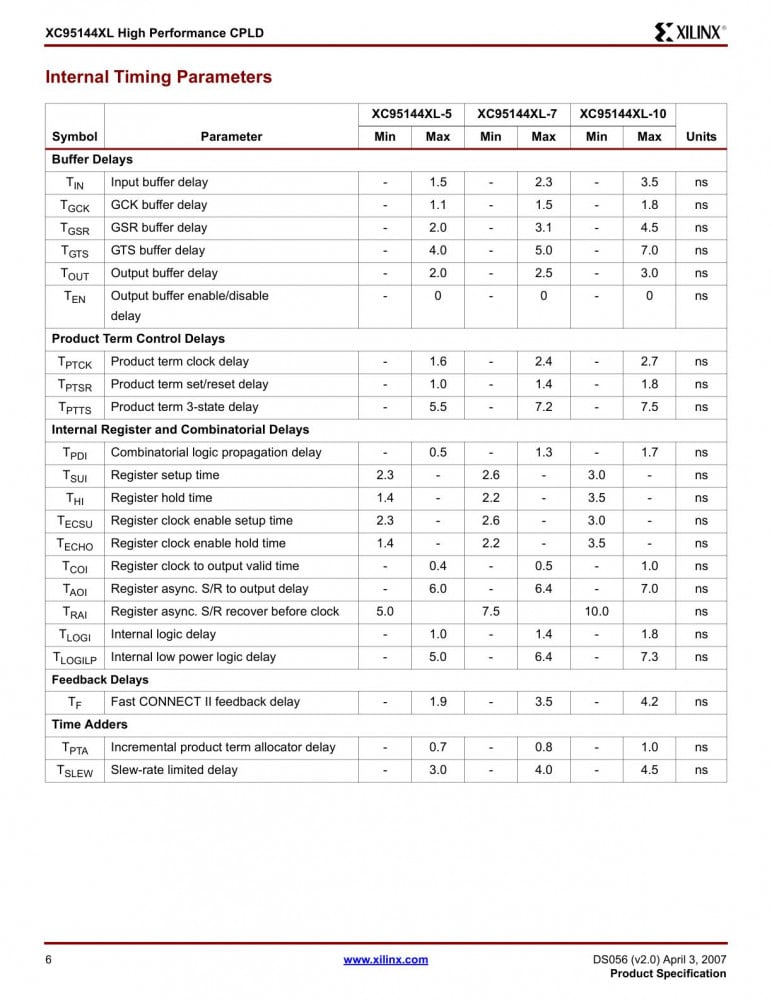 XC95144XL datasheet page 6