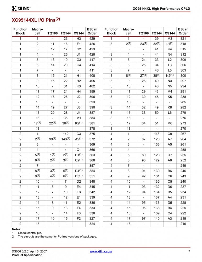 XC95144XL datasheet page 7