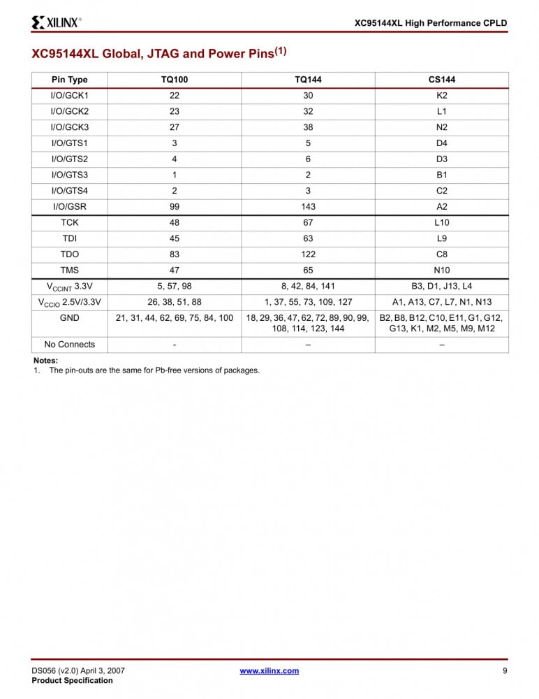 XC95144XL datasheet page 9