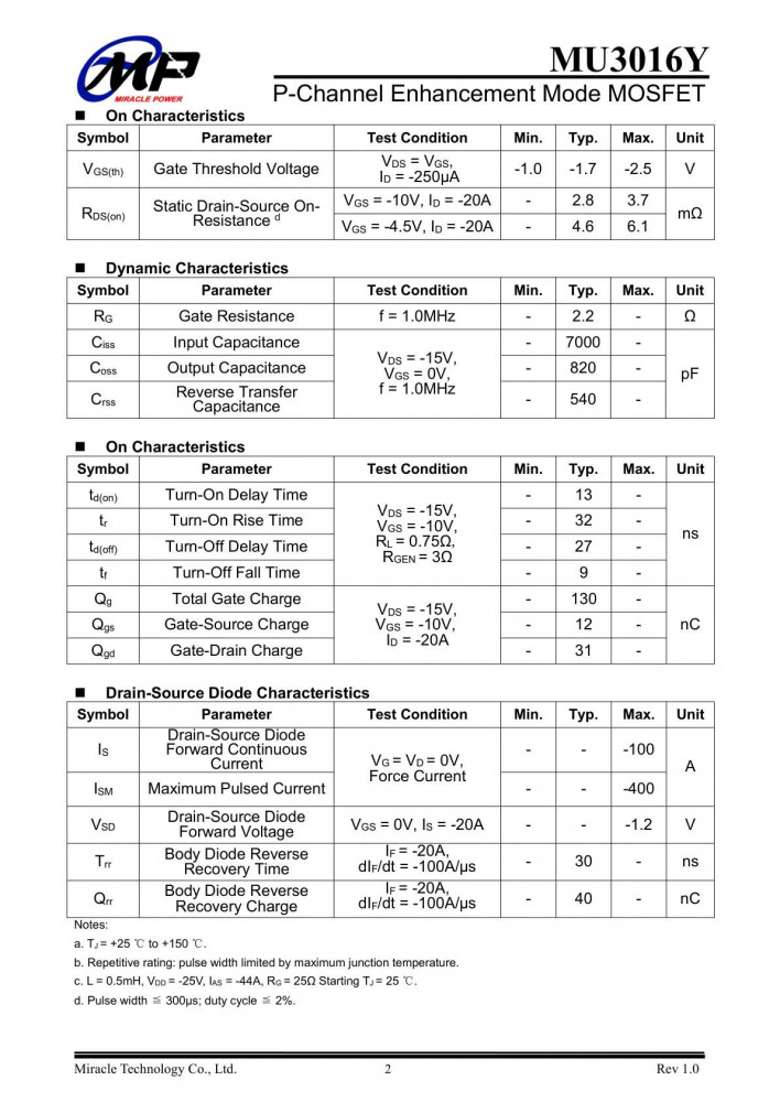MU3016Y datasheet page 2