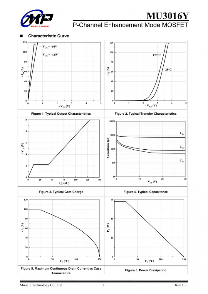 MU3016Y datasheet page 3