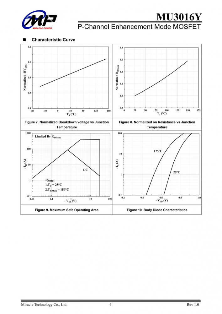 MU3016Y datasheet page 4