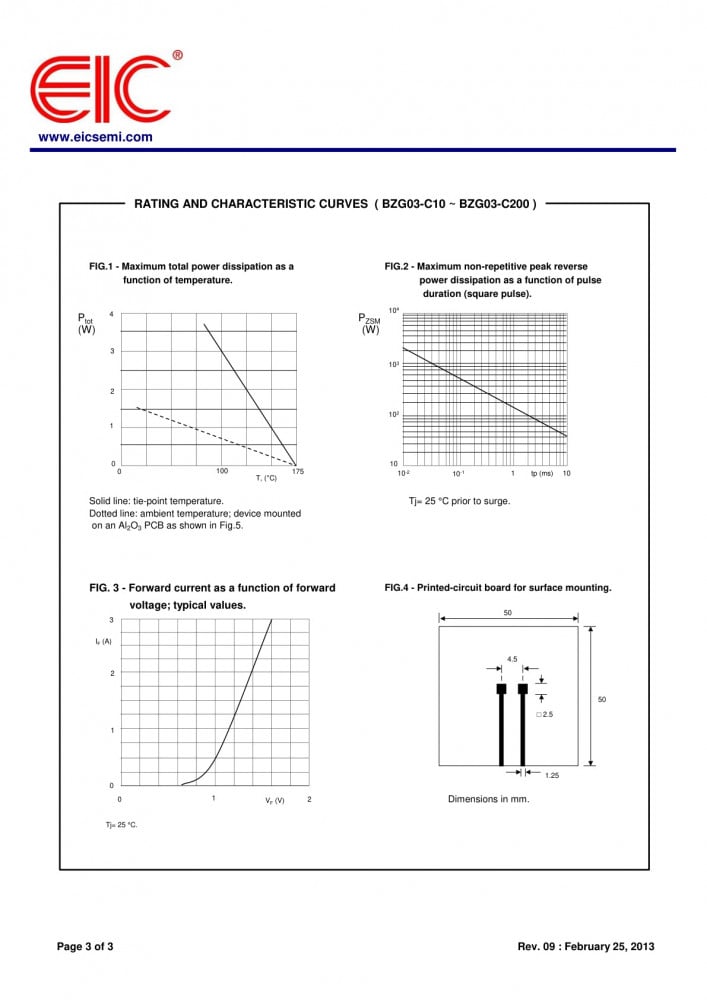 BZG03-C10 datasheet page 3