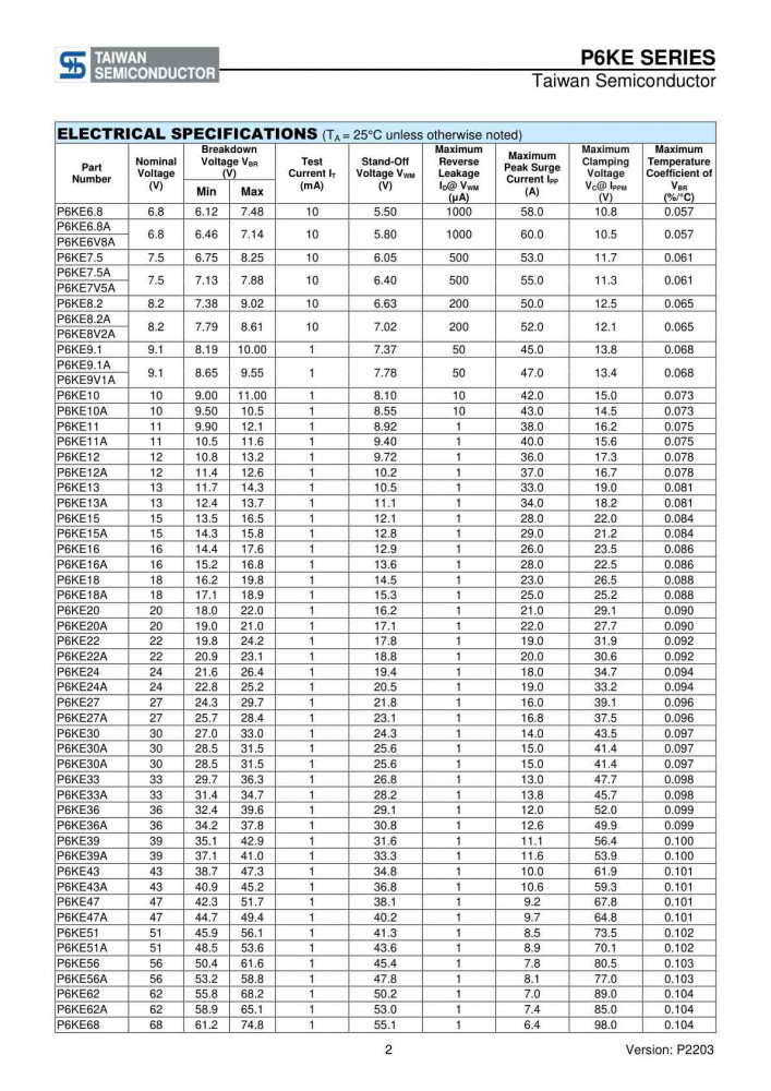 P6KE130C datasheet page 2