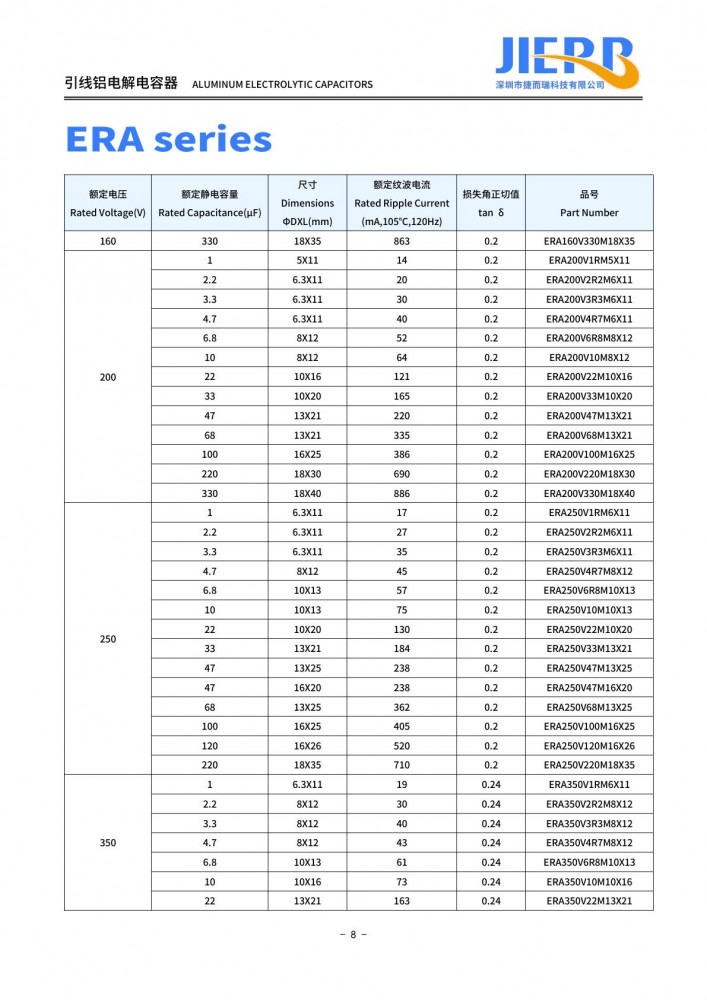 JIERR ERA series datasheet page 8
