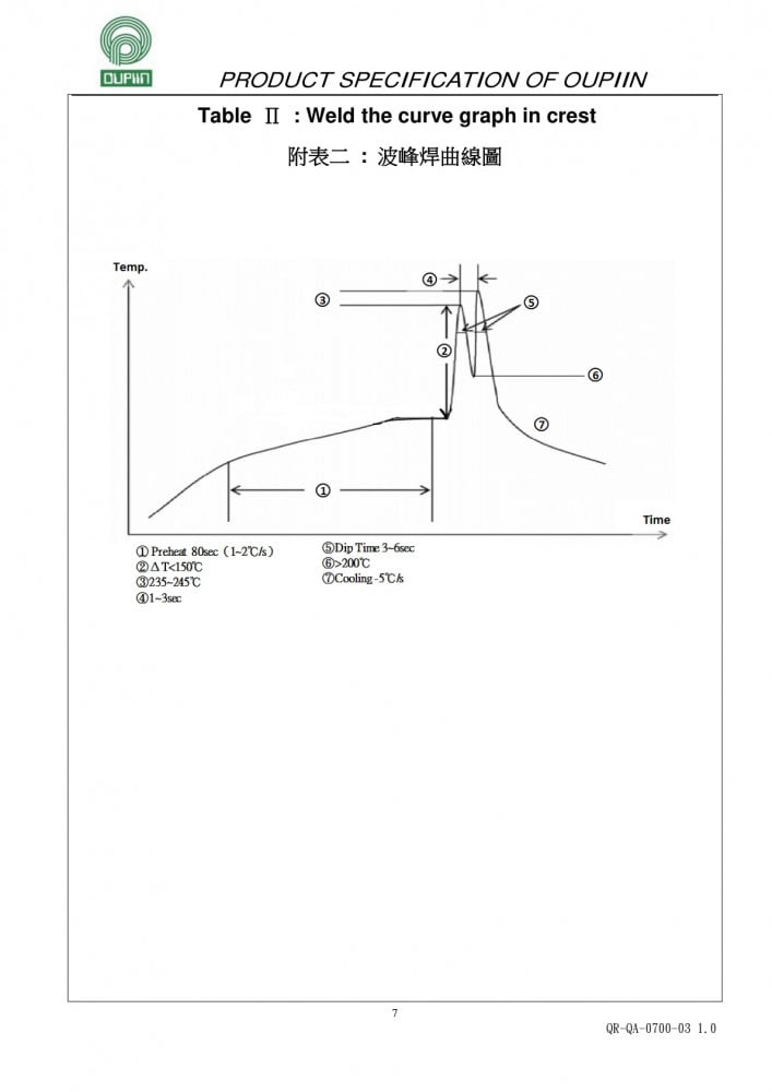 OUPIIN 2011 Series datasheet page 7