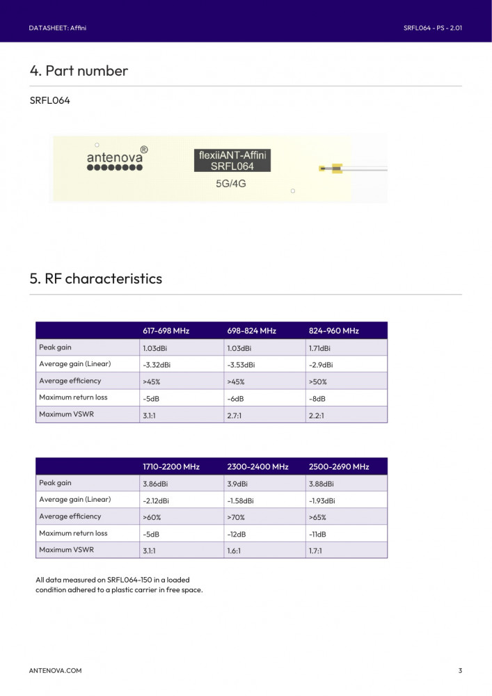 Affini SRFL064 datasheet page 3
