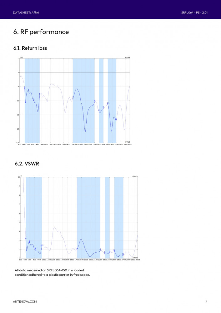 Affini SRFL064 datasheet page 4