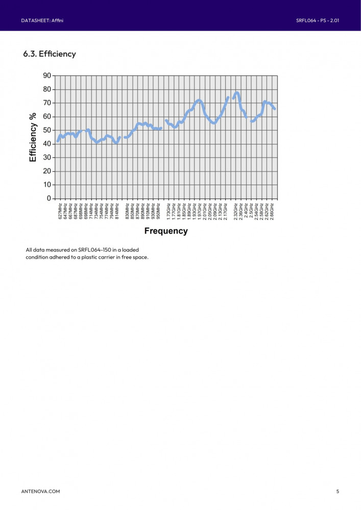 Affini SRFL064 datasheet page 5