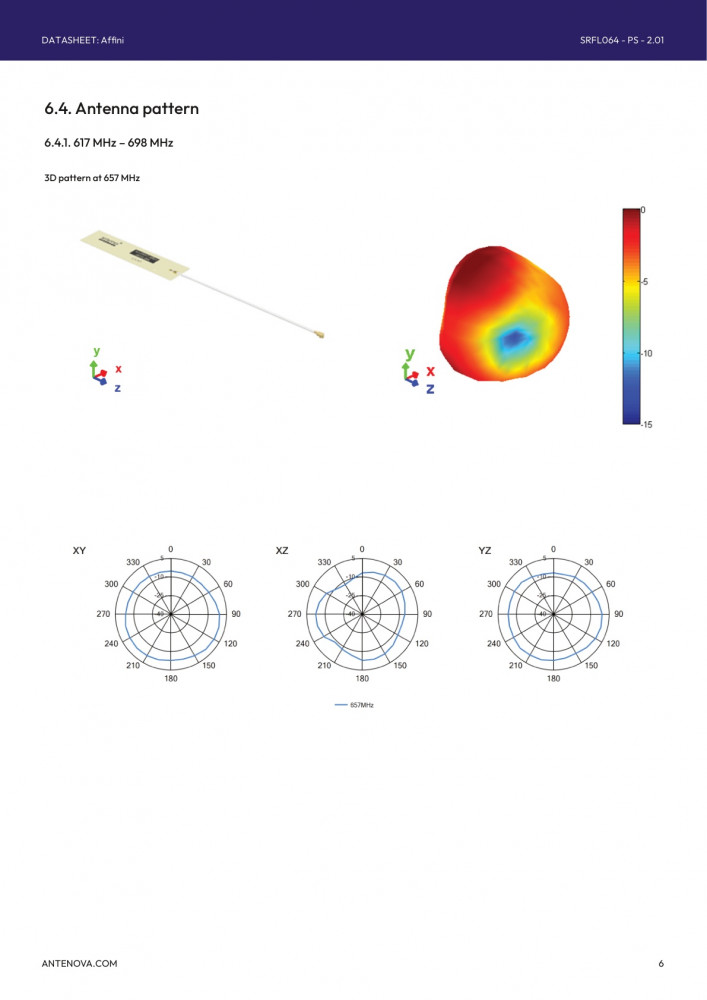 Affini SRFL064 datasheet page 6