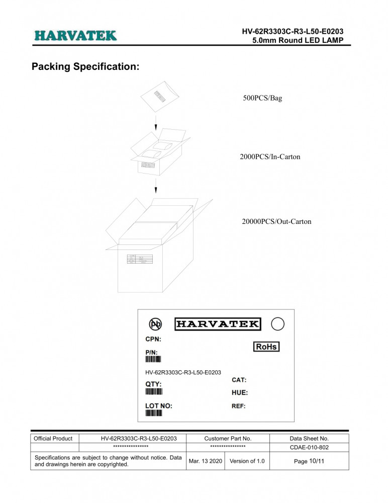 Datasheet page 10