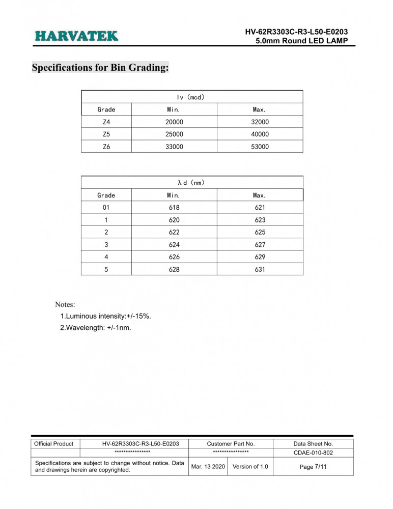 Datasheet page 7