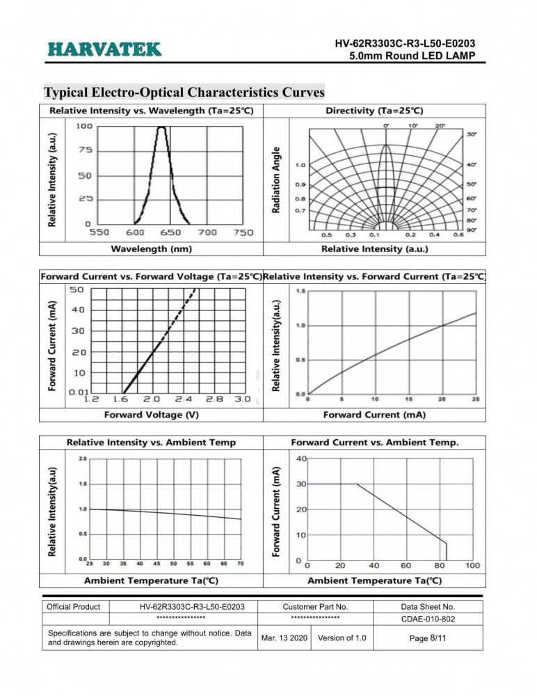 Datasheet page 8
