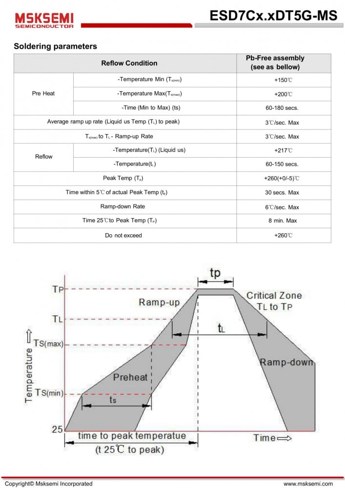 ESD7C3.3DT5G-MS datasheet page 5