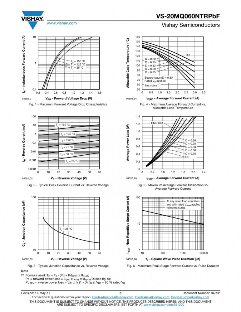 VS-20MQ060NTRPBF datasheet page 3