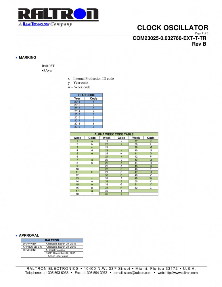Raltron COM23025 datasheet page 3