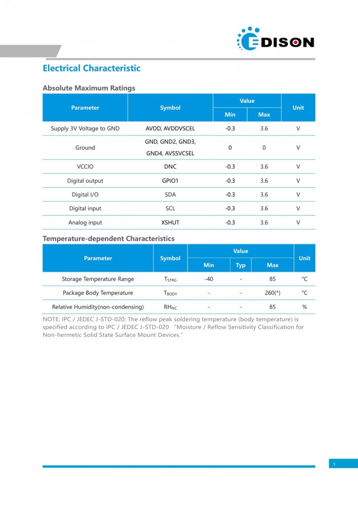 RS28010124249001 datasheet page 6