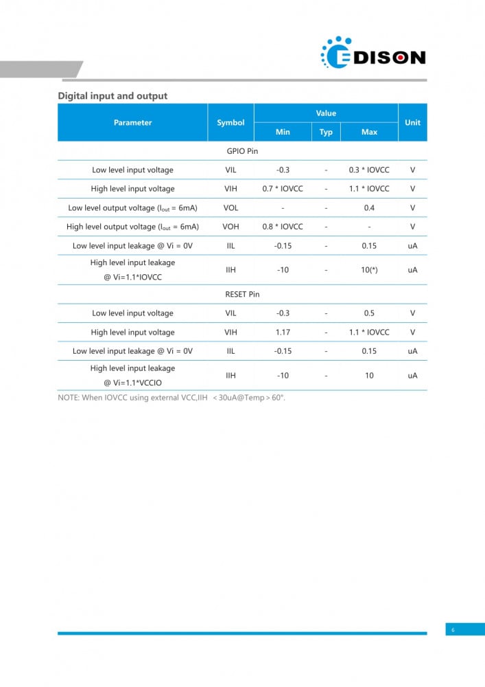 RS28010124249001 datasheet page 7
