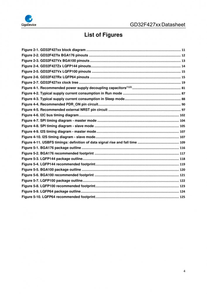 GD32F427xx datasheet page 5