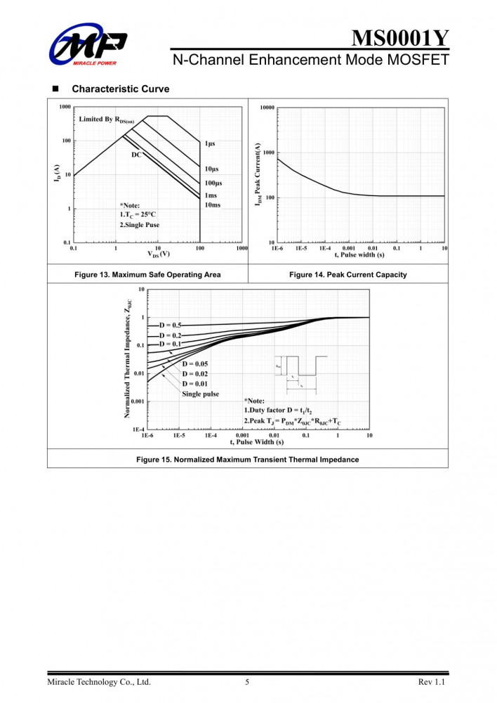 MS0001Y datasheet page 5
