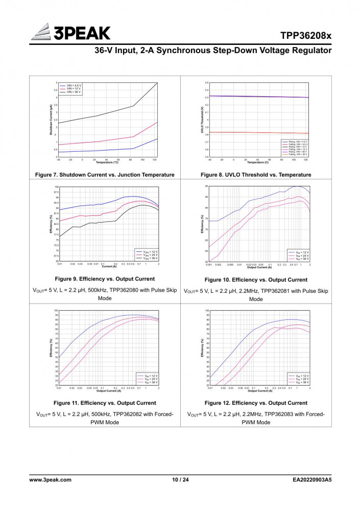 TPP362083-T6TR datasheet page 10