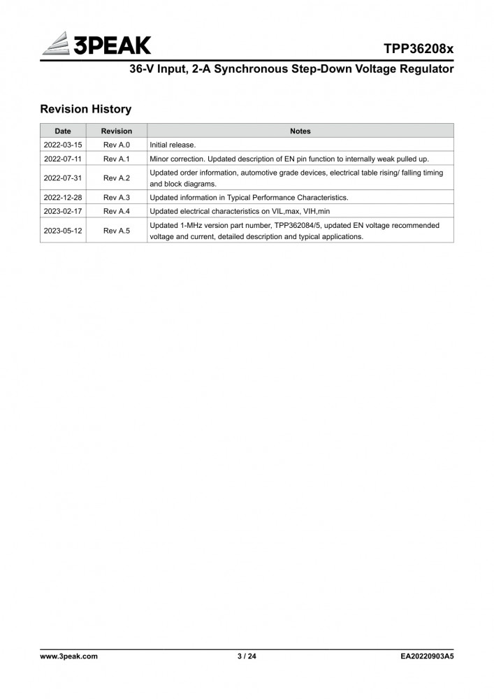 TPP362083-T6TR datasheet page 3