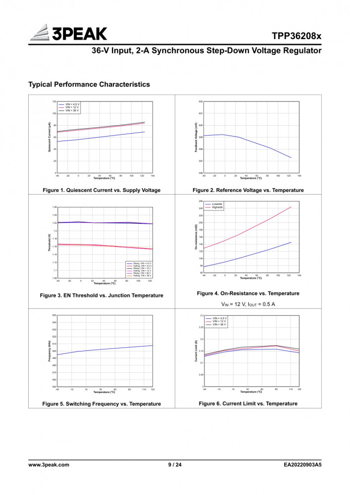 TPP362083-T6TR datasheet page 9
