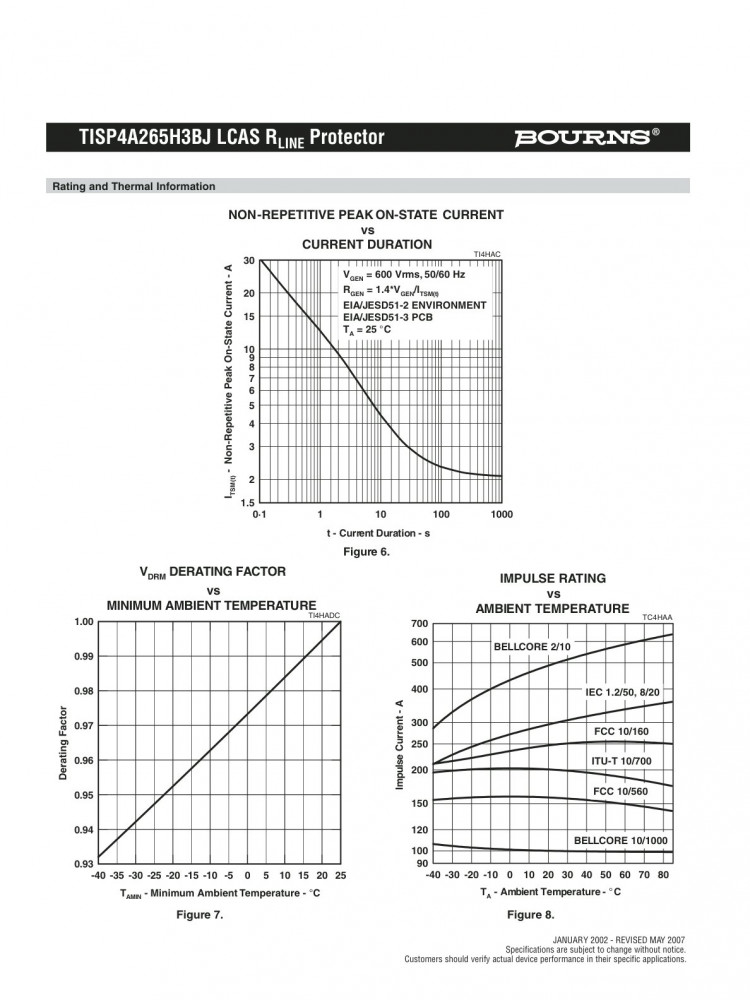 TISP4A265H3BJ technical document page 6