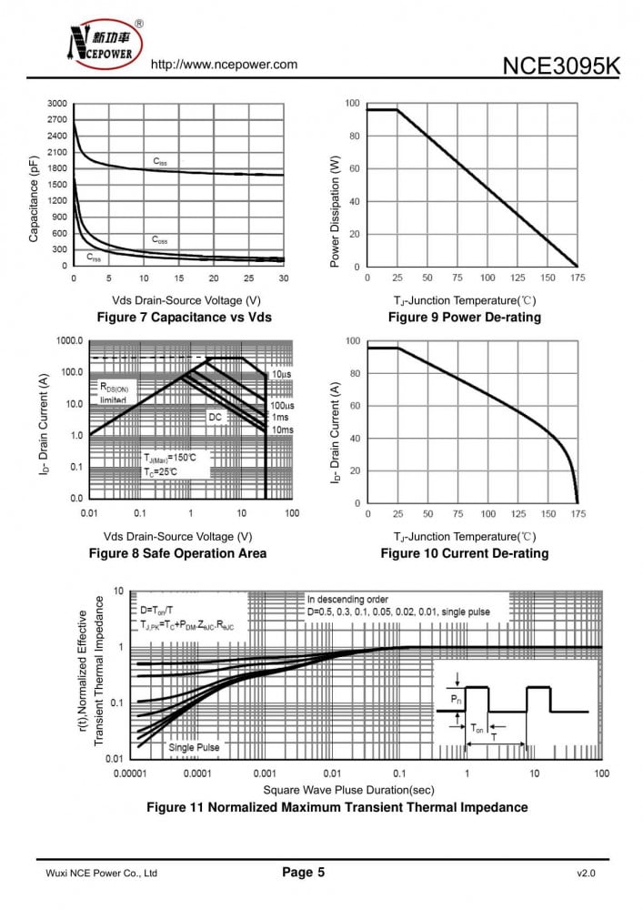 NCE3095K datasheet page 5