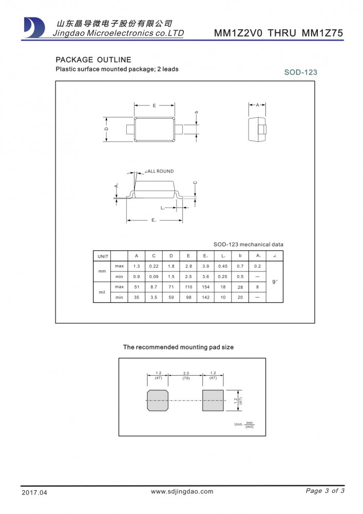 MM1Z39 datasheet page 3