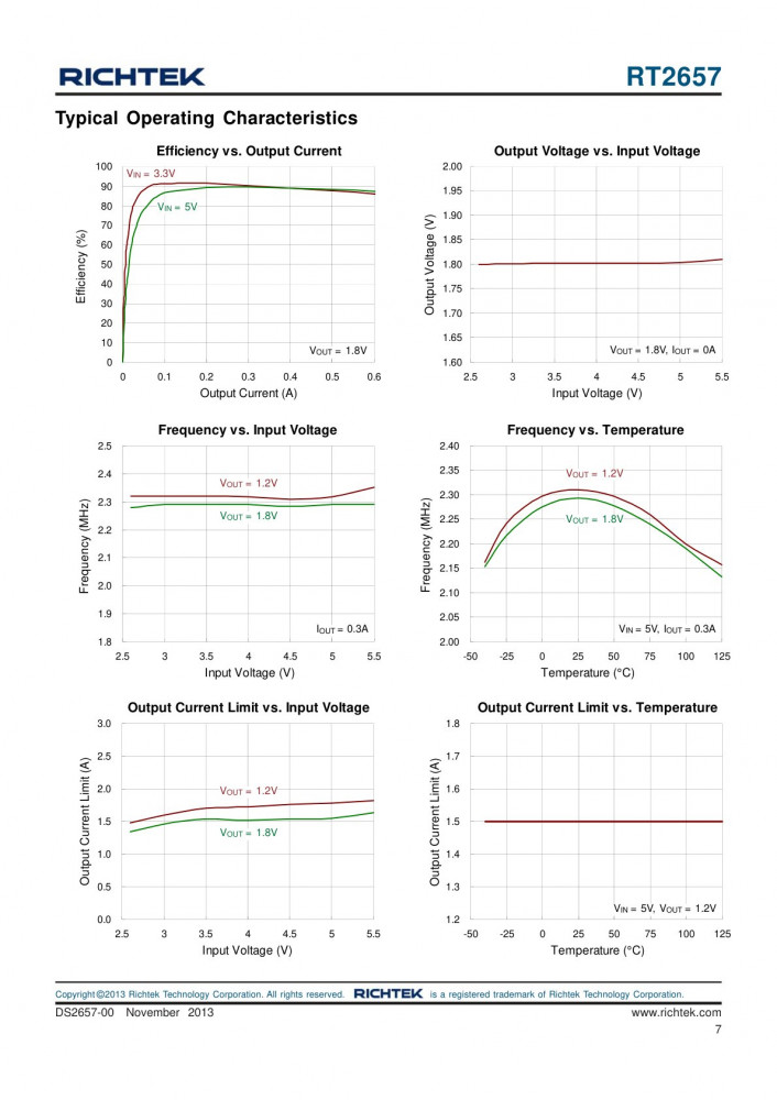 RT2657 datasheet page 7
