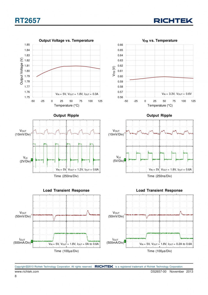 RT2657 datasheet page 8