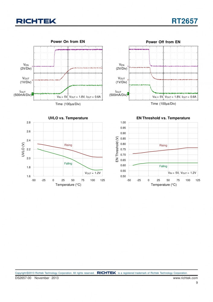 RT2657 datasheet page 9