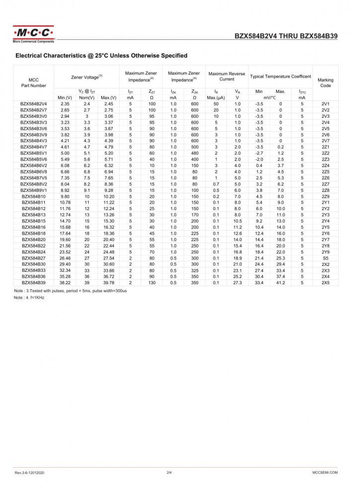 MCC BZX584B series datasheet page 2