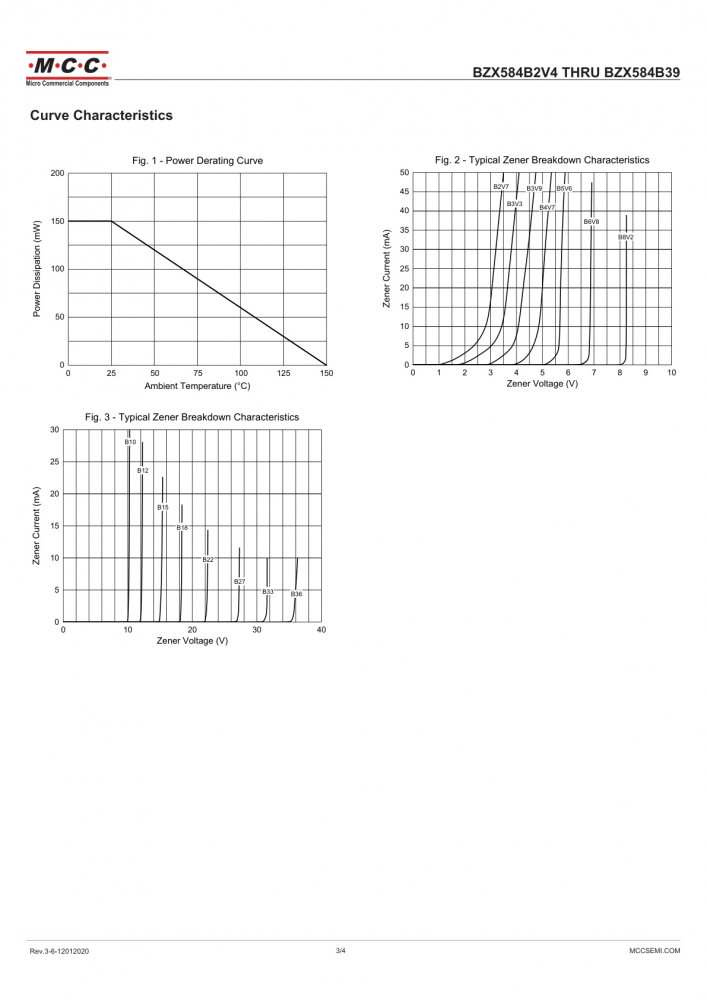 MCC BZX584B series datasheet page 3