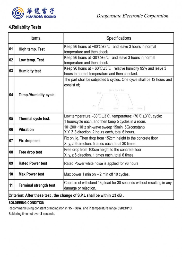 HDK-1808AA-2W1 reliability page 2