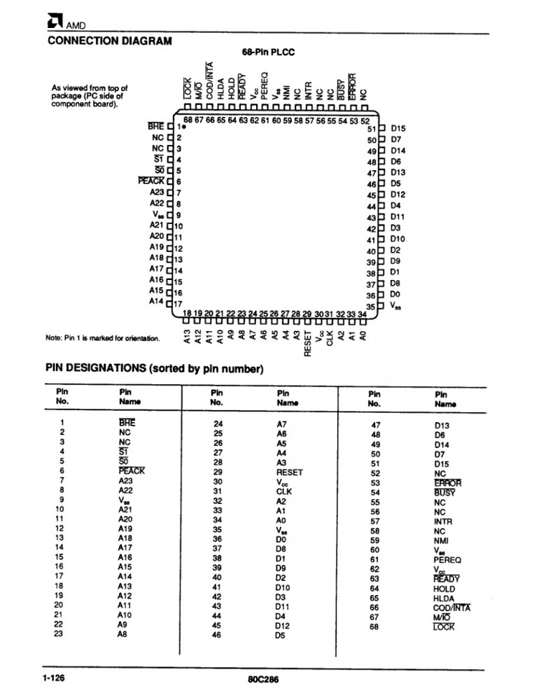 AMD N80C286-12 datasheet page 2