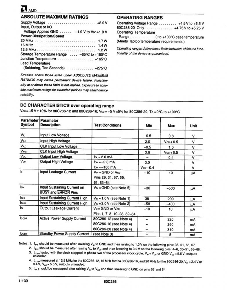 AMD N80C286-12 datasheet page 6