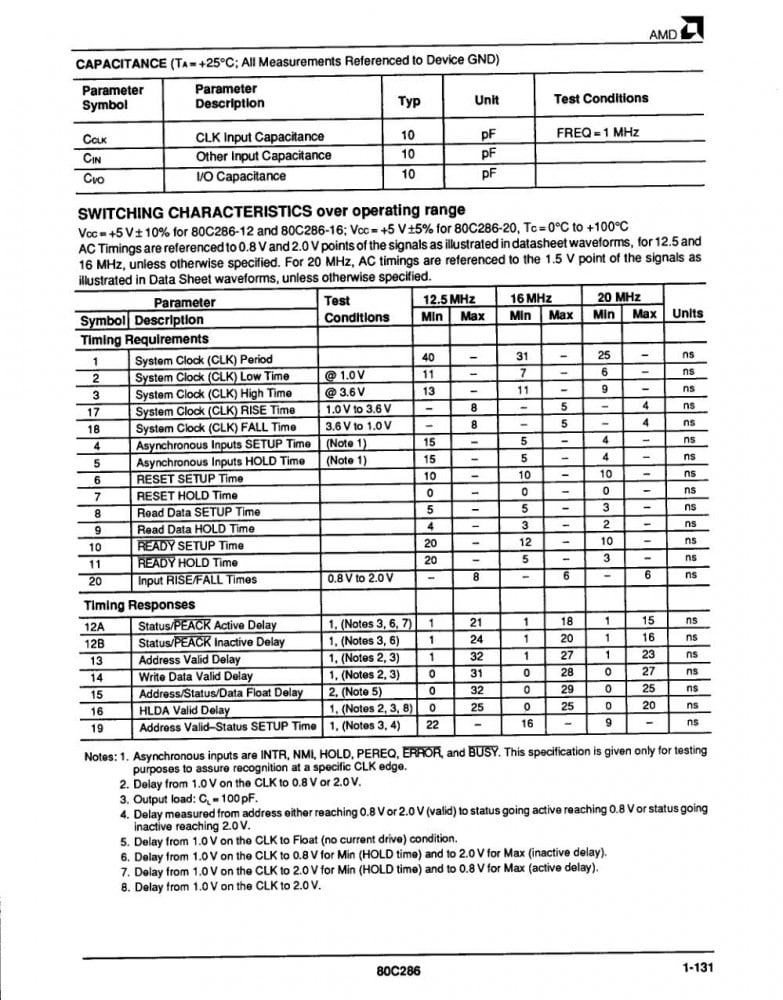 AMD N80C286-12 datasheet page 7