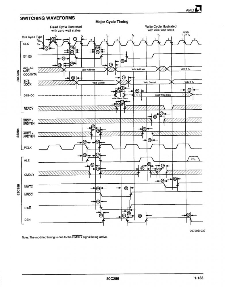 AMD N80C286-12 datasheet page 9