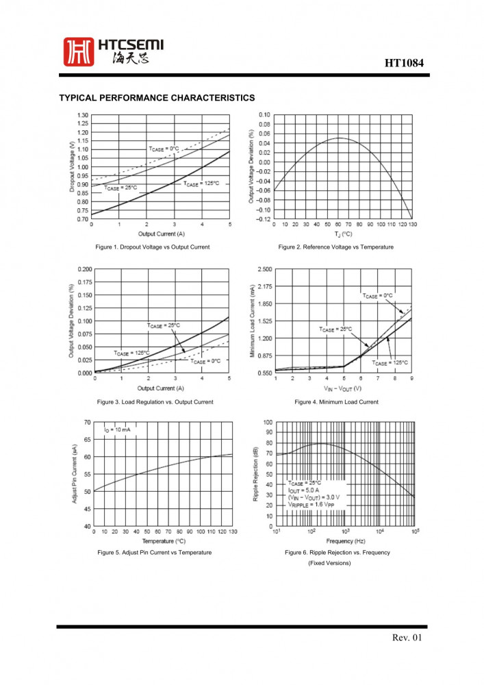 HT1084M-ADJ datasheet page 3