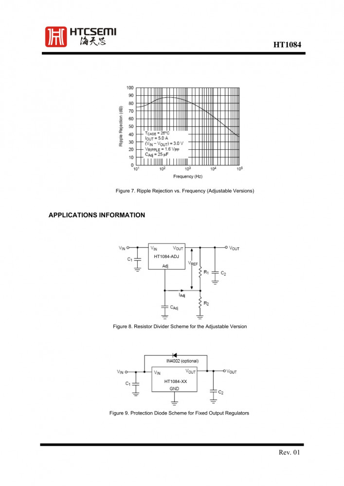 HT1084M-ADJ datasheet page 4