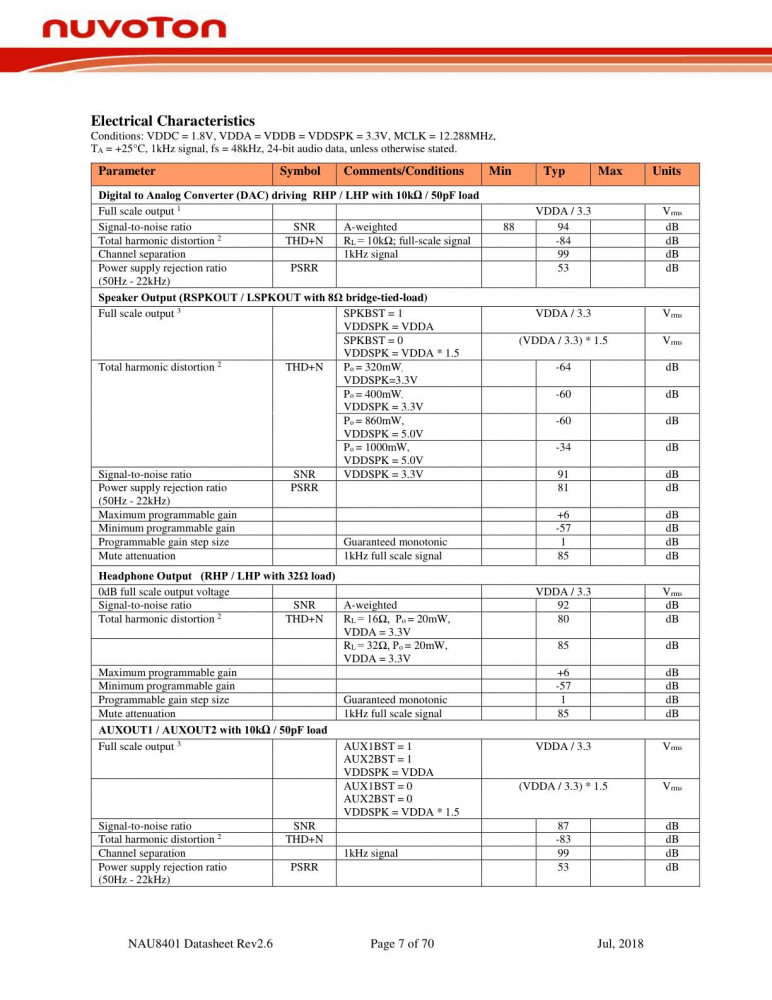 NAU8401 document page 7
