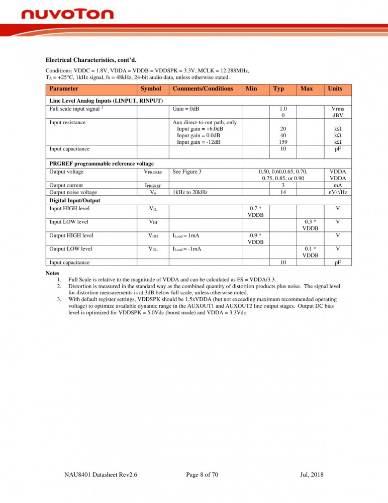 NAU8401 document page 8